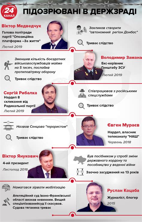 Кого звинувачують у держзраді в Україні інфографіка 24 Канал
