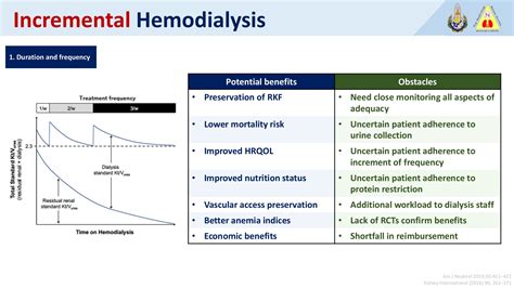 Hd Prescription And Anticoag Handout Hdexperttuter Page 14 Flip Pdf Online Pubhtml5