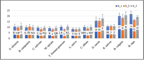 Fe Concentrations In Mgkg 1 At Different Sites In Soils And Crops