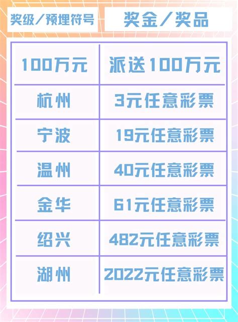 新票上市！杭州亚运主题即开型体育彩票携精彩活动上线 温州体彩网 温州网