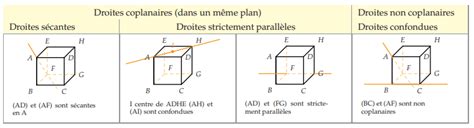 Géométrie dans l espace cours de maths en terminale en PDF