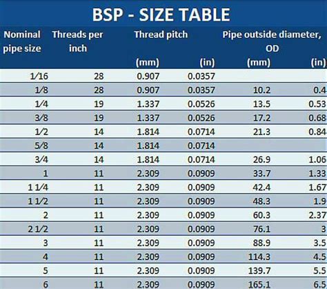 Pin On Jic Jis Bsp Din Iso Sae Hydraulic Fittings Drawing Size Chart