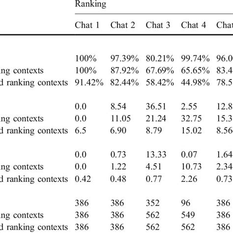 Ranking Of The Context Recognition Algorithm Download Table