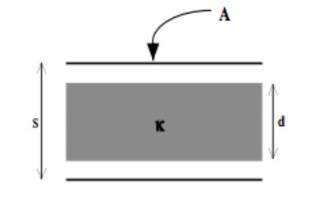 Solved A Dielectric Slab Of Thickness D And Dielectric
