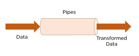Angular Pipeの概要と活用方法 Itチュートリアル