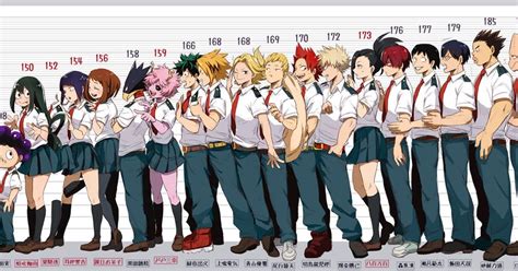 Class 1 A Bokunoheroacademia