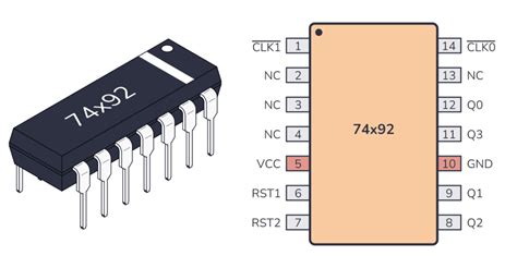 7400 Series Guide 74hc9274ls92 Divide By Twelve Counter