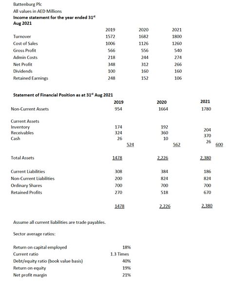 Solved Assume All Current Liabilities Are Trade Payables