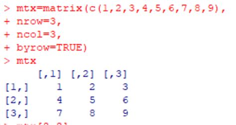 HodentekHelp How Do You Represent A 3x3 Matrix In R