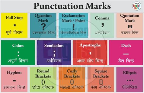 Punctuation Marks In English विराम चिन्ह Spoken English Guru