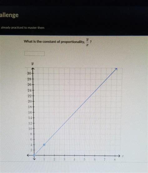The Graph Below Shows A Proportional Relationship Between X And Y
