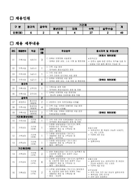 한국건강가정진흥원 정규직 무기계약직 계약직 체험형 인턴 신입경력﻿가족사업 가족상담 등 채용 공모전 대외활동 링커리어