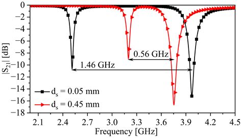 A Microwave Differential Dielectric Sensor Based On Mode Splitting Of Coupled Resonators