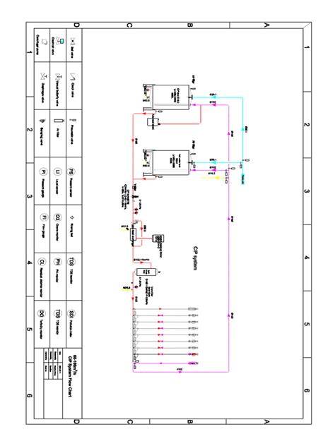 Flowchart Of Cip System Pdf