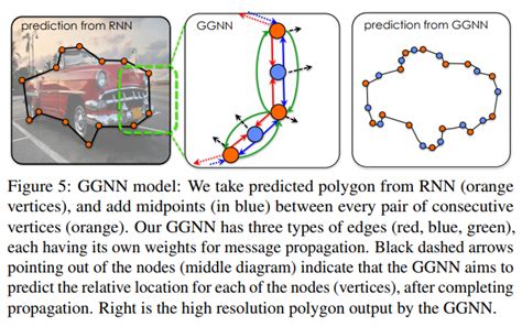 Efficient Interactive Annotation Of Segmentation Datasets With Polygon