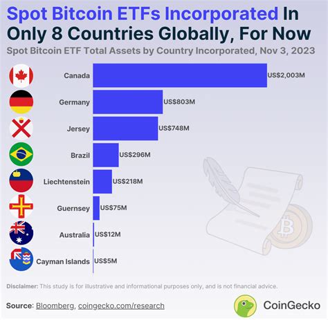 Bitcoin könnte im Januar auf eine Welle von ETF Zulassungen zusteuern