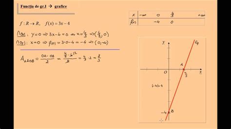 Graficul Functiei De Gradul Exercitii Rezolvate My XXX Hot Girl