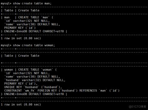 Mysql多表操作一对一 一对多 多对多51cto博客mysql 一对一 一对多