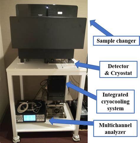 General Layout Of The Hp Ge Detector System Download Scientific Diagram