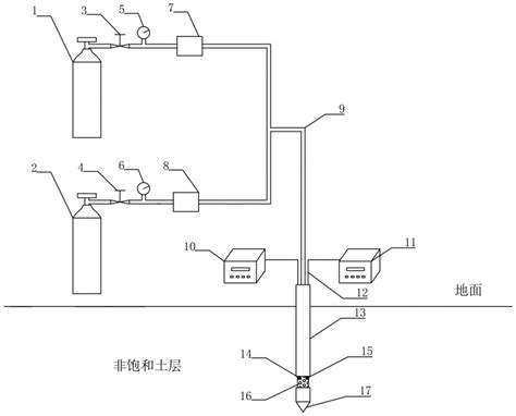 贯入式原位测量非饱和土层中气体运移参数的装置和方法与流程3