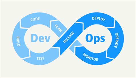 Safe Devops 65 Photo