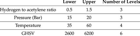 The Variation Range And Number Of Data Points Download Scientific