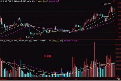 炒股多年的老股民精心分享，非常適合新手，值得一看！ 每日頭條