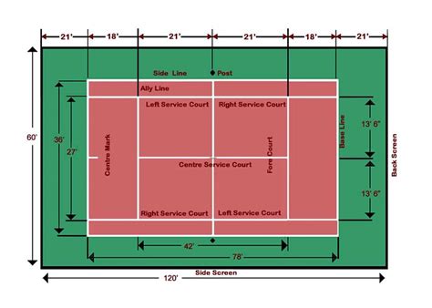 Understanding The Tennis Court Layout A Comprehensive Diagram
