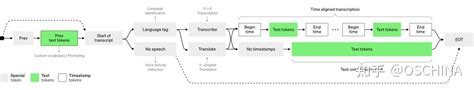 Openai Whisper