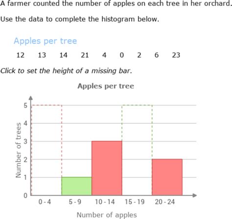 Ixl Create Histograms Intermediate 1 Math