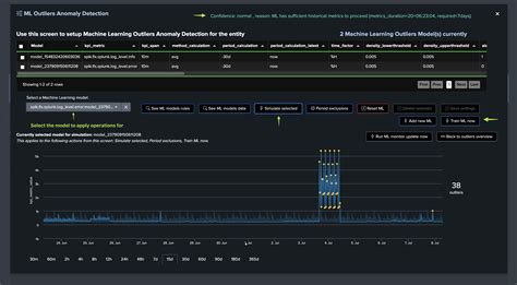 analyse log messages logging level to detect behaviour anomalies using