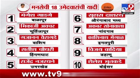 Mns Candidates List News मनसेची 18 उमेदवारांची यादी Tv9 Marathi