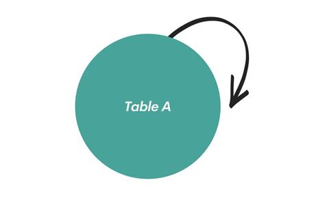 Anurag Agarwal On Linkedin Sql Interview Question I Was Asked In A