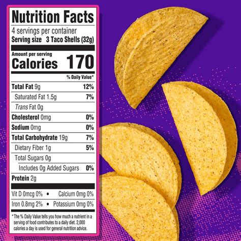 9 Reasons Taco Bell Tacos Arent The Nutrition Disaster You Imagined