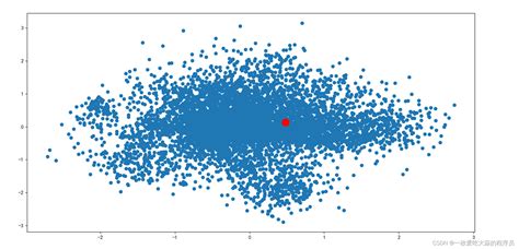 Deepwalkword2vec的百科词条图嵌入可视化实战分析 Csdn博客