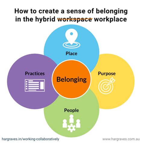 A Sense Of Belonging In The Hybrid Workplace Hargraves
