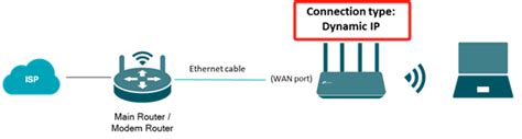 How To Set Up Tp Link Dsl Modem Router On Web Management Page