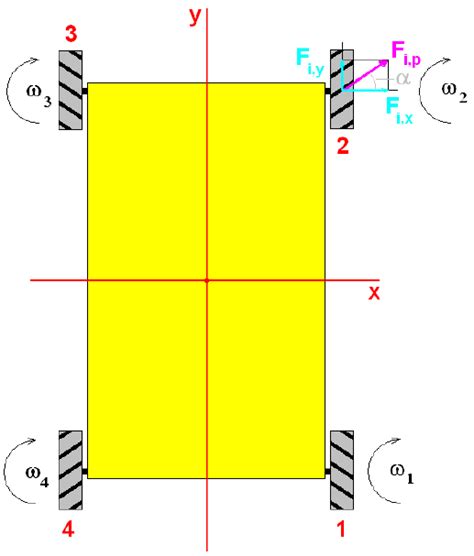 Decomposition Of The Force F I P Of Fig Into Two Forces F I X And F
