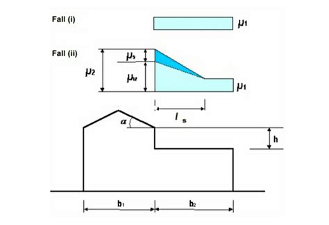 Staad Parameters Lx Ly Lz Rstructuralengineering