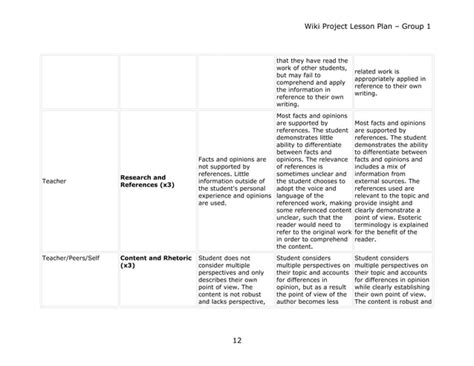 Lesson Plan Wiki Project Group 1 Pdf