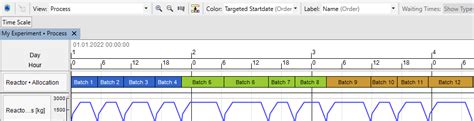 Custom Gantt Colors INOSIM