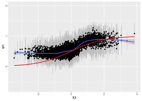 Bart Vs Causal Forests Showdown Gertjan Verhoeven