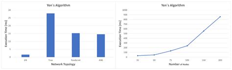Sensors Free Full Text Efficient Network Slicing With Sdn And