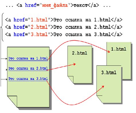 Как сделать ссылку в Html