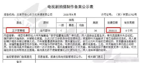 《王子變青蛙》再翻拍，能超越明道的「霸道總裁」鼻祖嗎？ 每日頭條