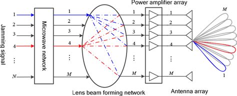 schematic diagram of multi‐beam system transmitting array download