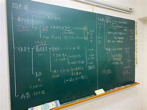 讀享國考小學堂補習班 看到這精美又華麗的板書，有聞到一股熟悉的味兒嗎？ 酒編正在聞，聞的渾身是勁（金變態😎