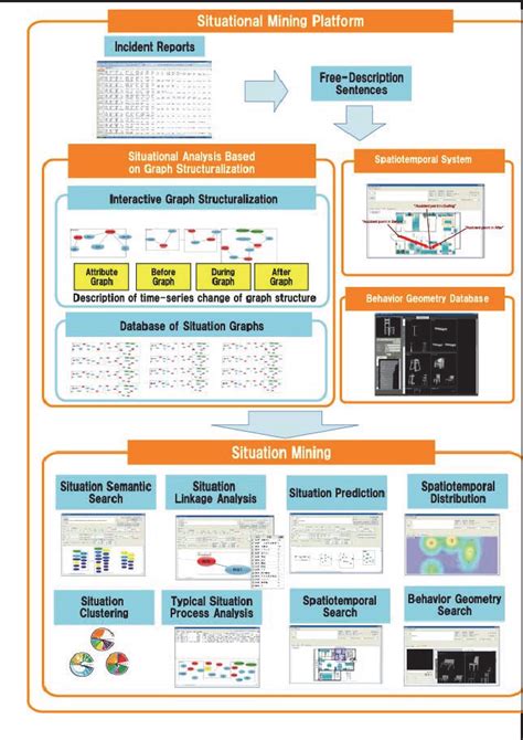 Figure 1 From Development Of A Spatiotemporal Situation Analysis System