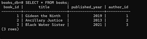 How To Manage PostgreSQL Databases From The Command Line With Psql