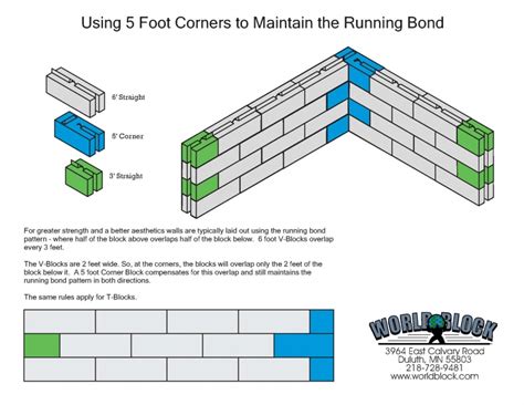 V Interlock 2 X 2 X 5 Corner World Block Inc